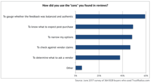 Why You Should Encourage Customer Reviews, And How To Do It - Return On Now